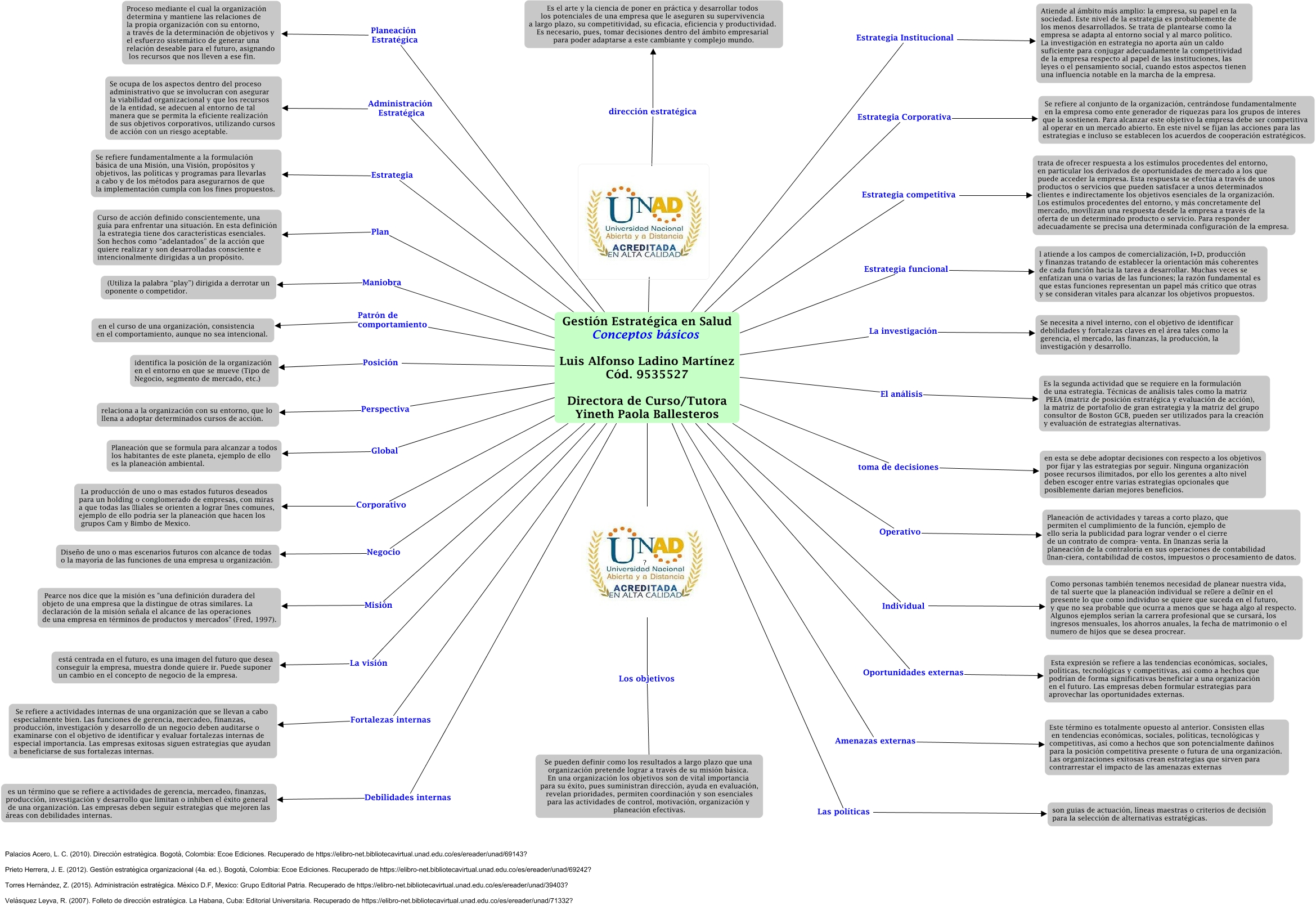 Gestión Estratégica en Salud